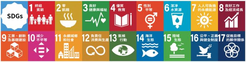 銘傳大學永續發展目標（SDGs）融入教學問卷調查 | 銘傳大學 eForm 平台
